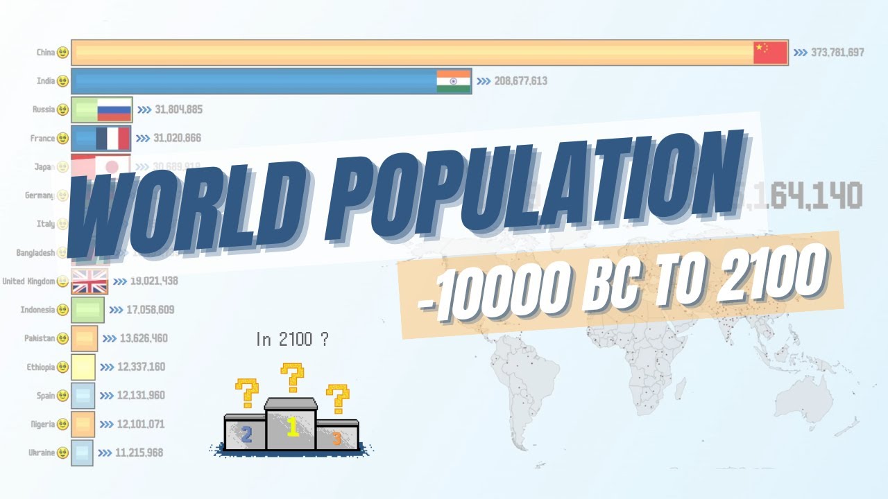 WORLD POPULATION GROWTH FROM -10000 BC TO 2100 | TOP 15 COUNTRIES BAR ...