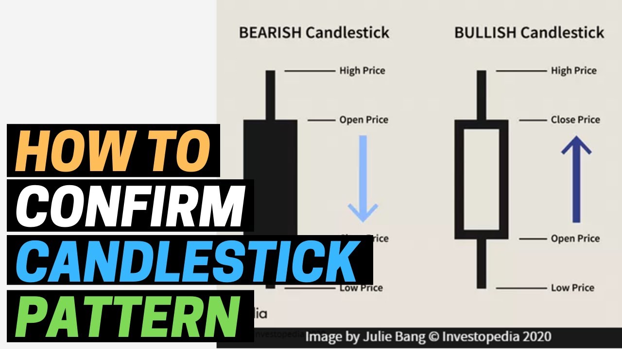 HOW TO CONFIRM BULLISH REVERSAL CANDLESTICK PATTERNS VALIDITY - YouTube
