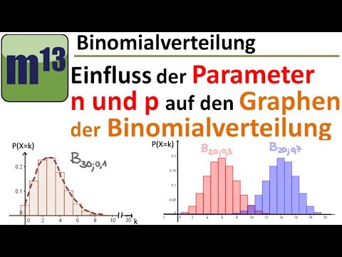 Binomialverteilung: Einfluss von n und p auf den Graphen der Verteilung