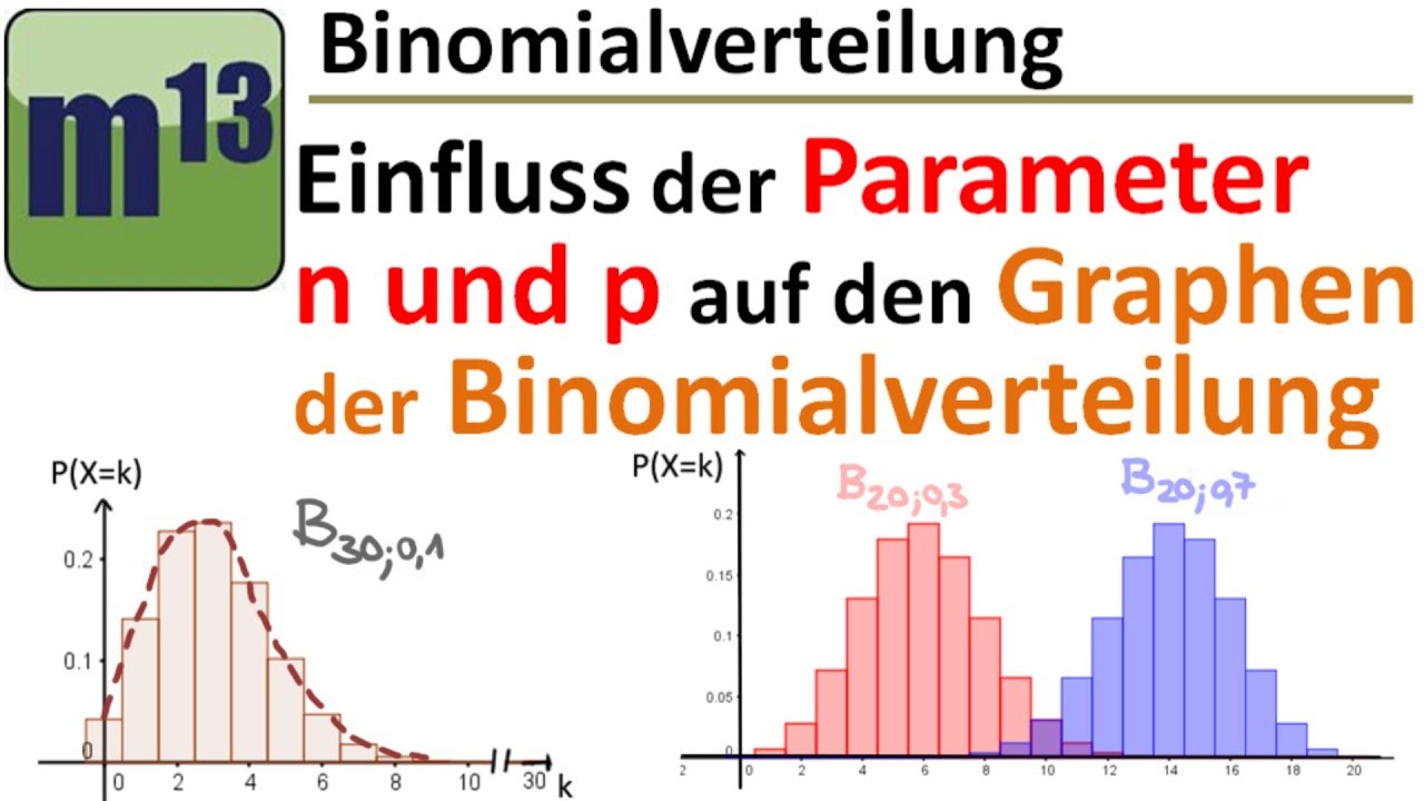 Binomialverteilung: Einfluss von n und p auf den Graphen der Verteilung - YouTube