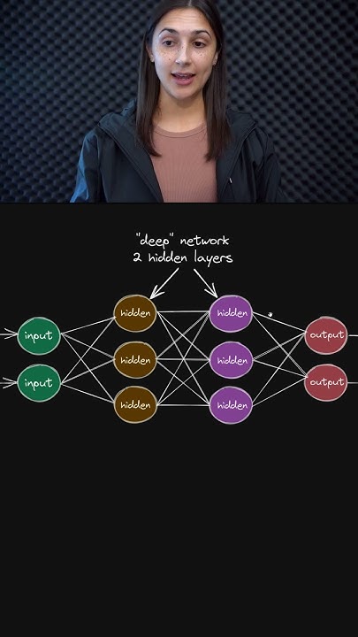 Forward Propagation 🚀 - Beginner Deep Learning Lesson 📘🧠 - Topic 032 #ai #ml - YouTube