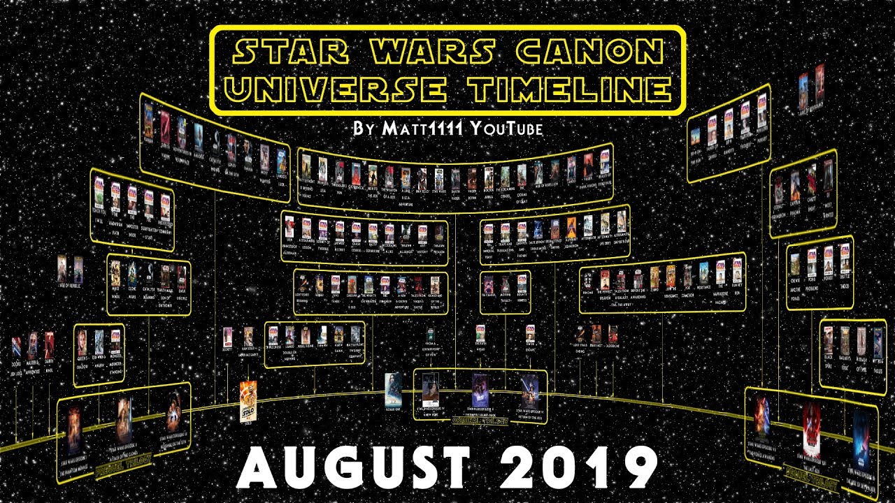 Star Wars Canon Universe Timeline (August 2019) - YouTube