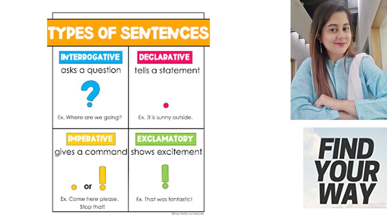 Types of Sentences - Week 12 (Section A) - YouTube