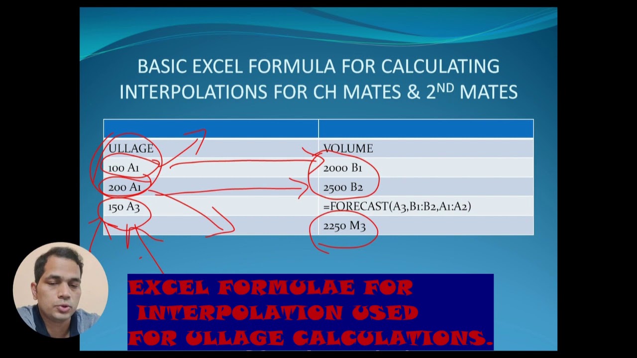 Interpolation method using excel - For use onboard in Cargo ...