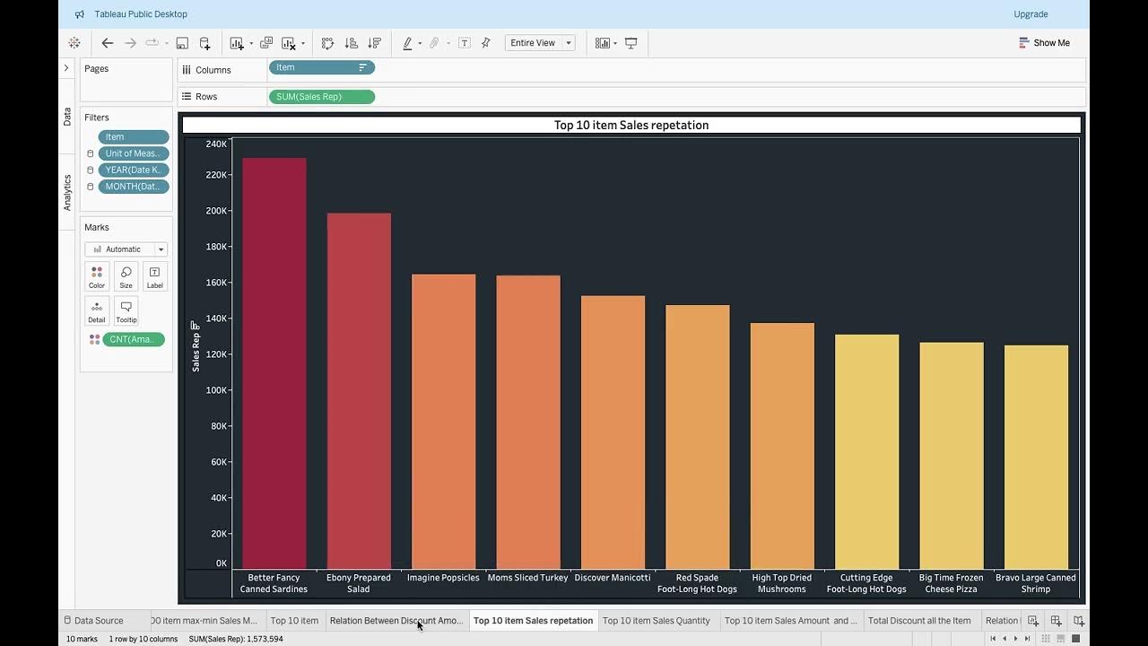 ineuron.ai Amazon Sales Data Analysis project - YouTube
