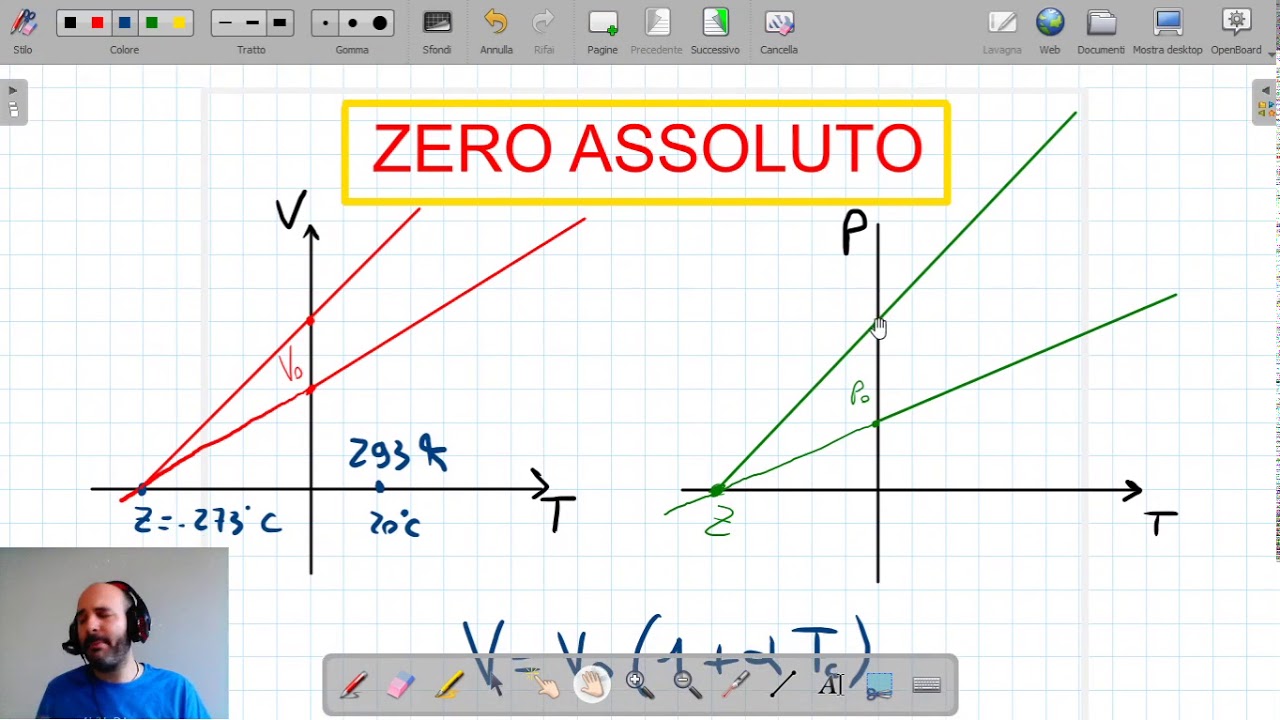 Zero assoluto ed Equazione di stato di un gas perfetto - YouTube