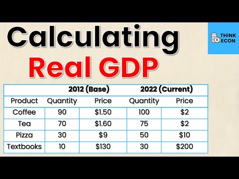 How To Determine Growth Rate Of Real Gdp Per Person