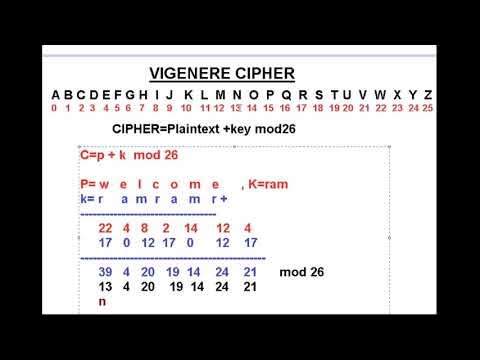 شفرة فيجنير ماتلاب Vigenere Cipher in MATLAB - YouTube