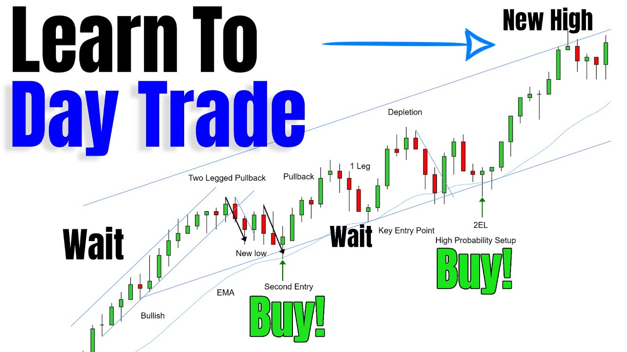How To Identify HIGH PROBABILITY Setups Using PRICE ACTION Rules - YouTube