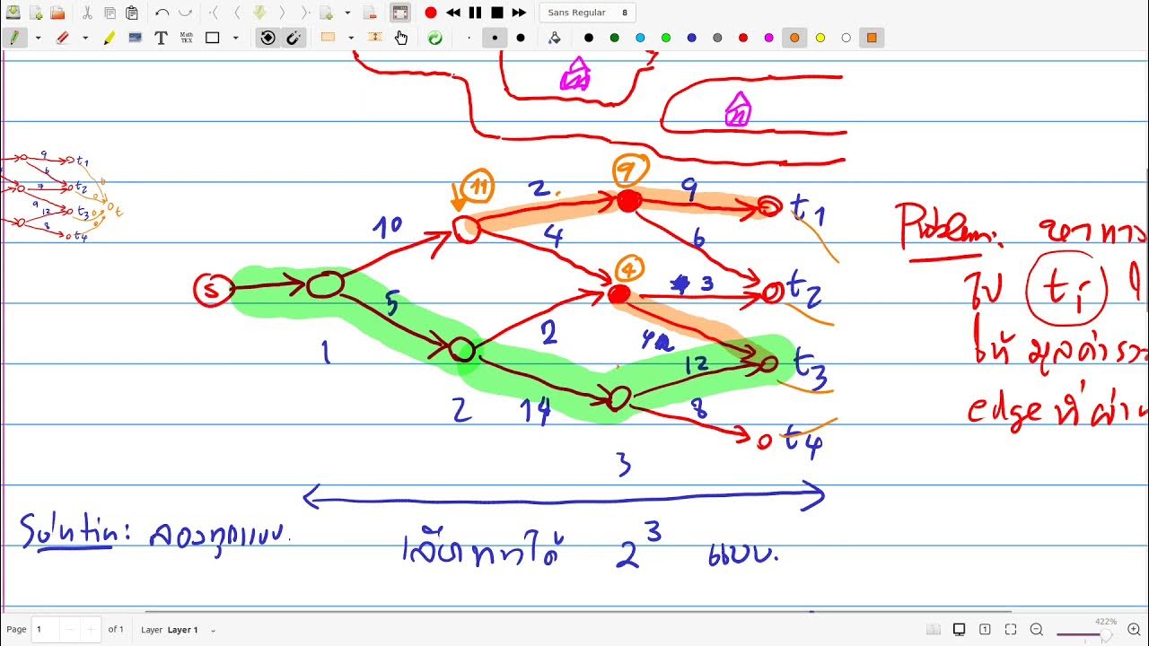01204313/63 Algorithms EP11.1 - แนวคิด dynamic programming ผ่านตัวอย่าง - YouTube