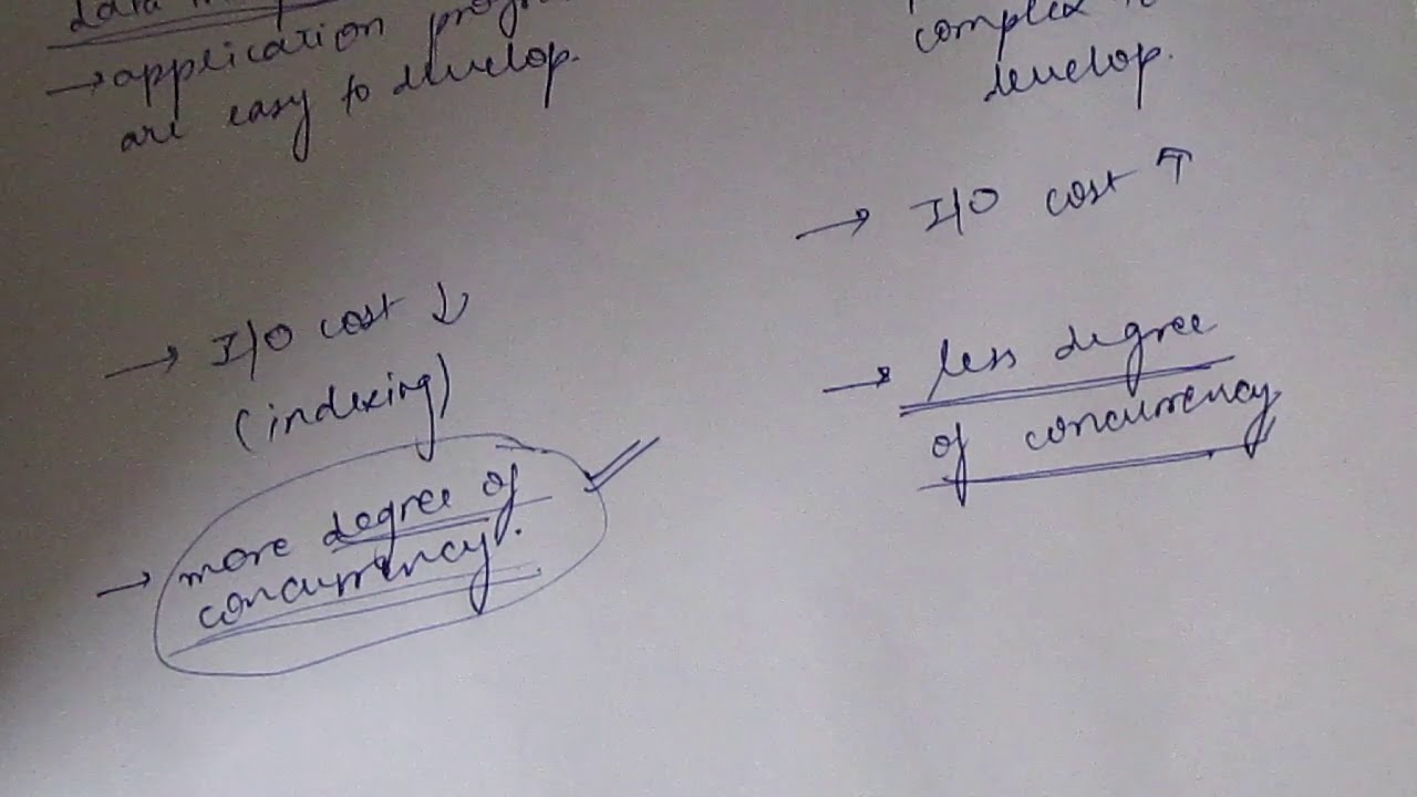 Introduction To DataBase Management System in Hindi YouTube Introduction To DataBase Management System in Hindi YouTube