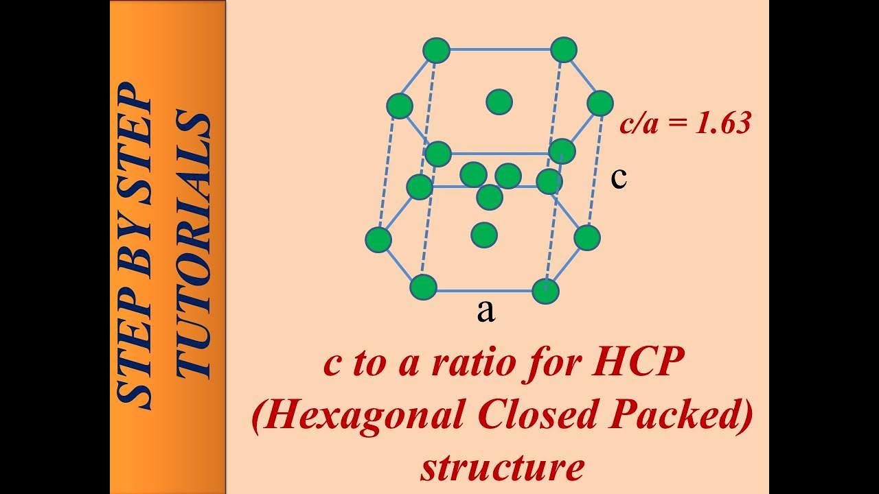 C To A Ratio For HCP Structure YouTube c-to-a-ratio-for-hcp-structure-youtube