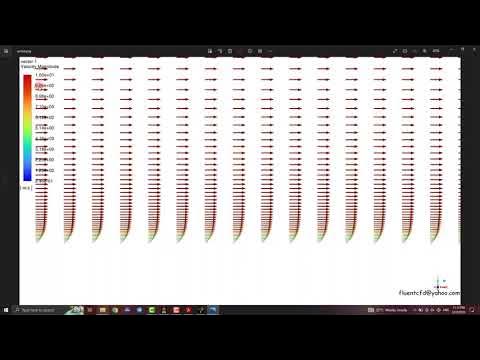 Flat plate transitional boundary layer || ANSYS Fluent Tutorial - YouTube