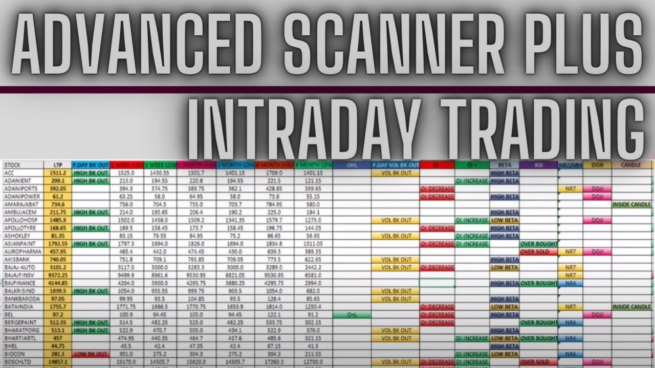 Advanced Scanner Plus For Intraday Trading - YouTube