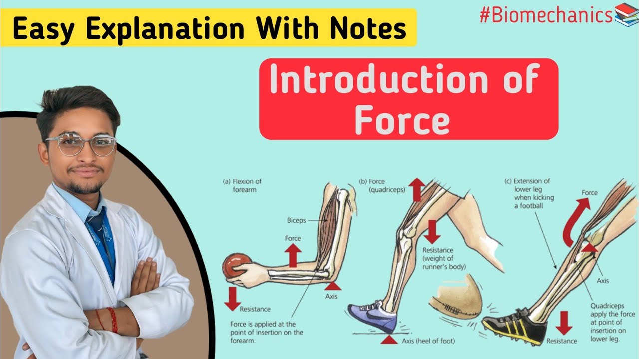 Introduction of Force | Biomechanics Lecture - representations of ...