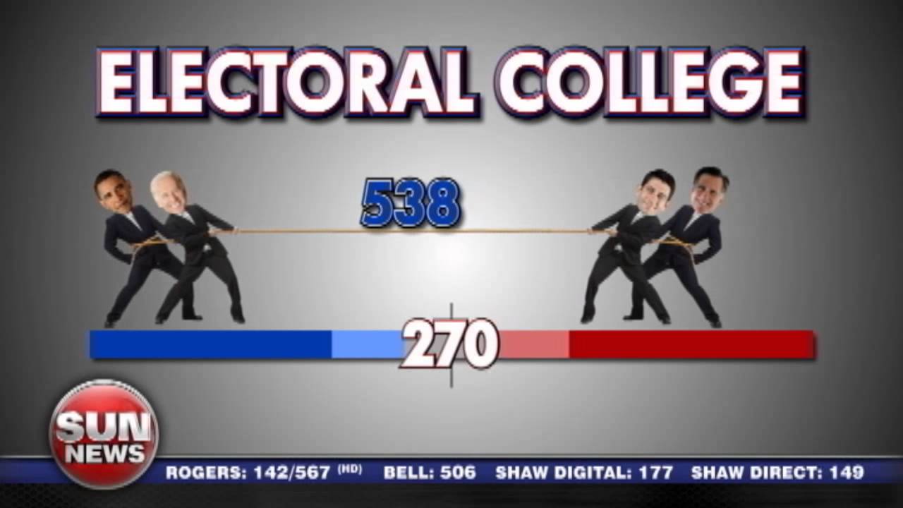 Explaining how the US election works - YouTube