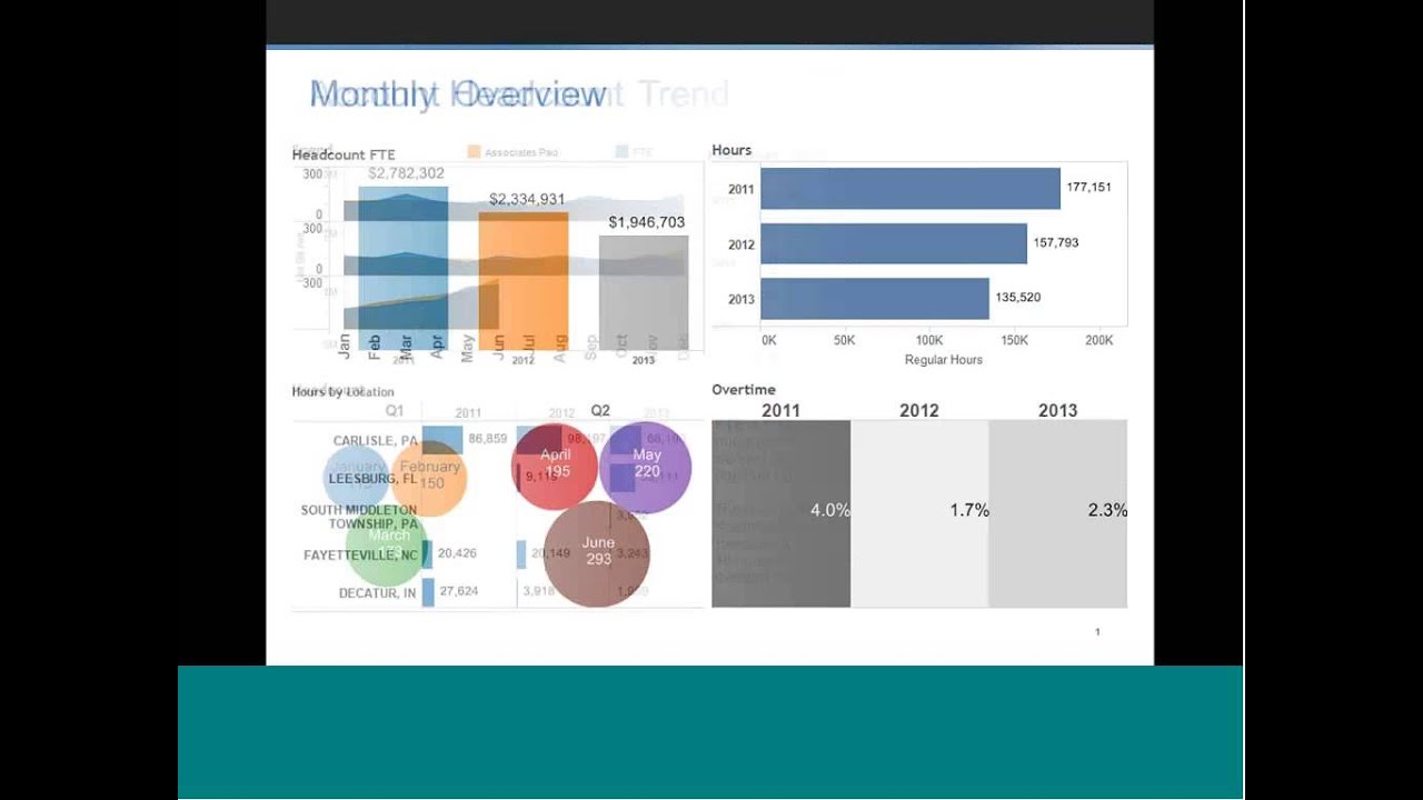 Tableau Made Me Do It: The Story of How 20 people Became 1 at Manpower ...