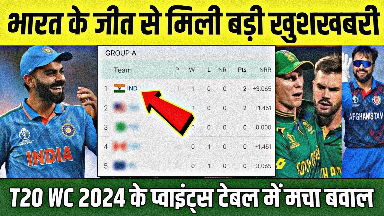 T20 World Cup 2024 Points Table Today, भारत के जीत के बाद T20 WC 2024 ...