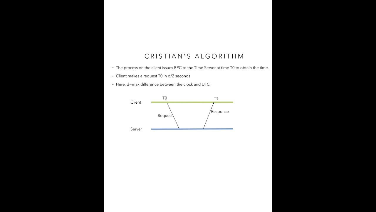 Christian algorithm in a distributed system with animation. - YouTube