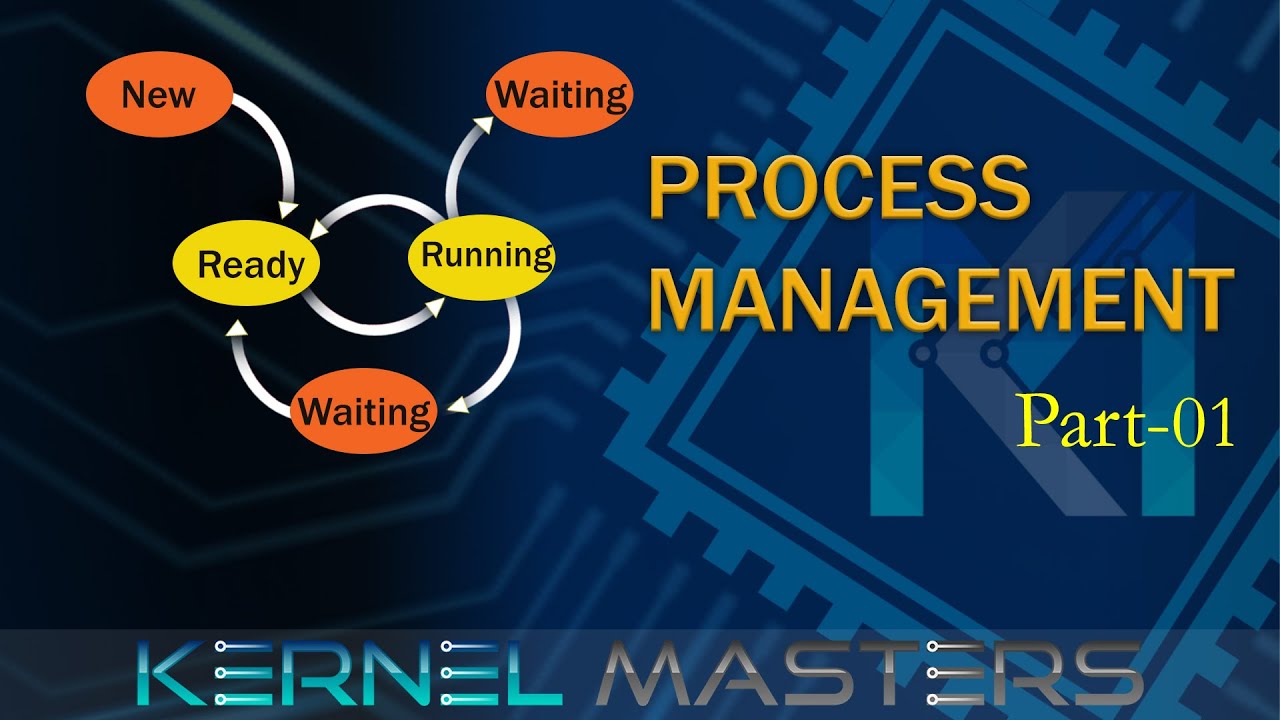 Process Management | Part 1 | Program vs Process - YouTube