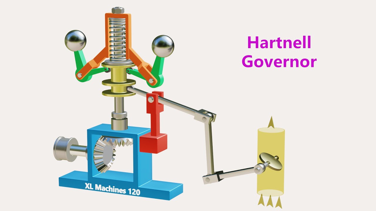 Hartnell Governor - Working 3D Animation - YouTube