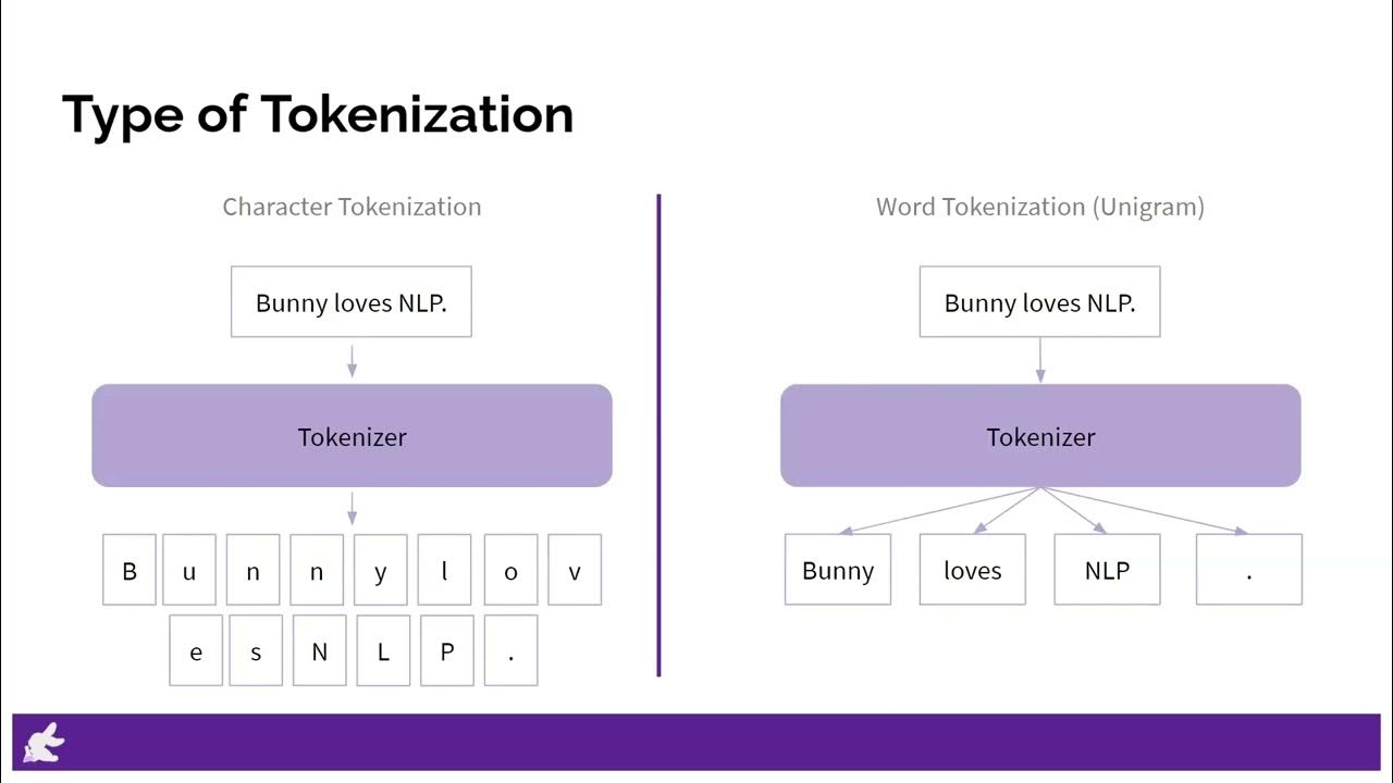 Tokenization Explained | Text Processing | Bunny Labs | LLM | NLU | NLP | Text - YouTube