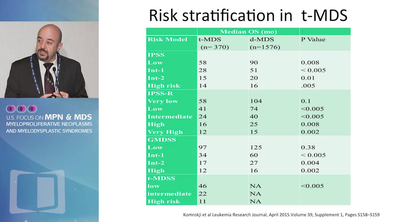 Current Status of Risk Stratification of Patients with MDS - YouTube