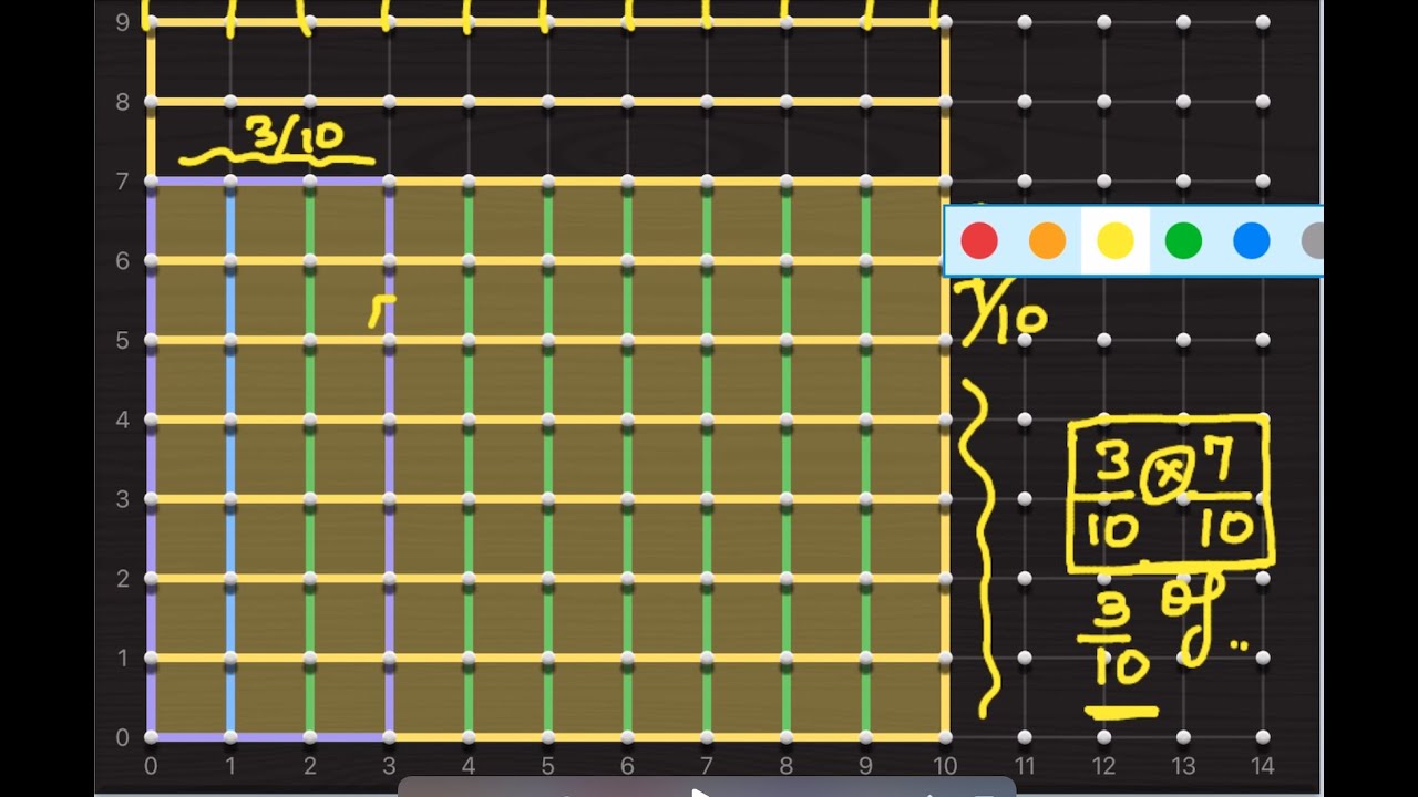 Multiplication of Decimals using Geoboard #Class 7 #Lab Activity - YouTube