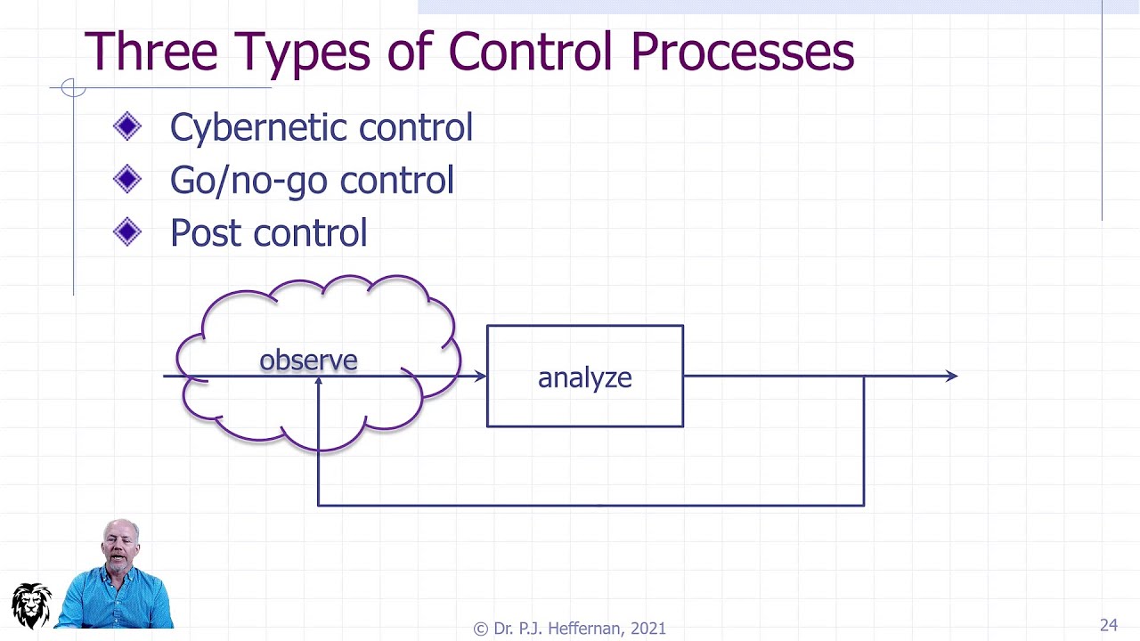 PM Controlling - YouTube