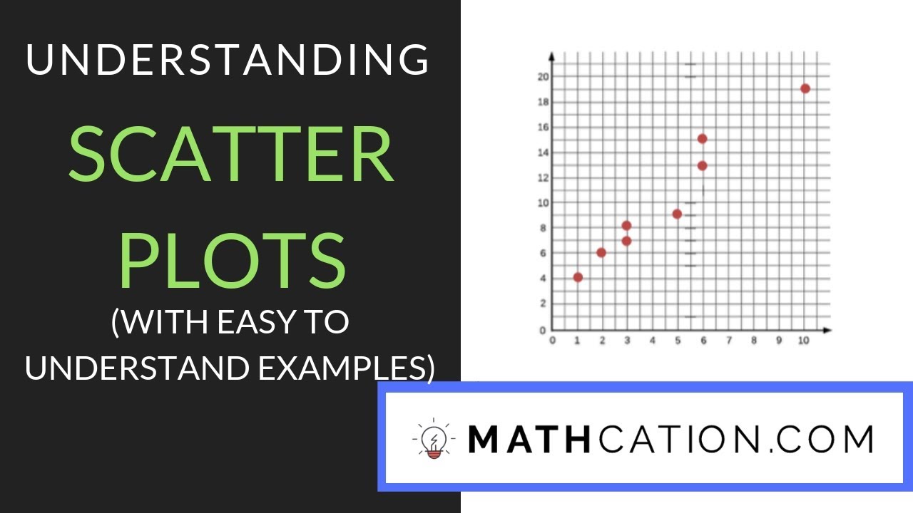 Scatter Plots 8th Grade Mathcation YouTube Scatter Plots 8th Grade Mathcation YouTube