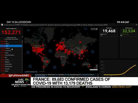 COVID-19 I Coronavirus infection figures around the world