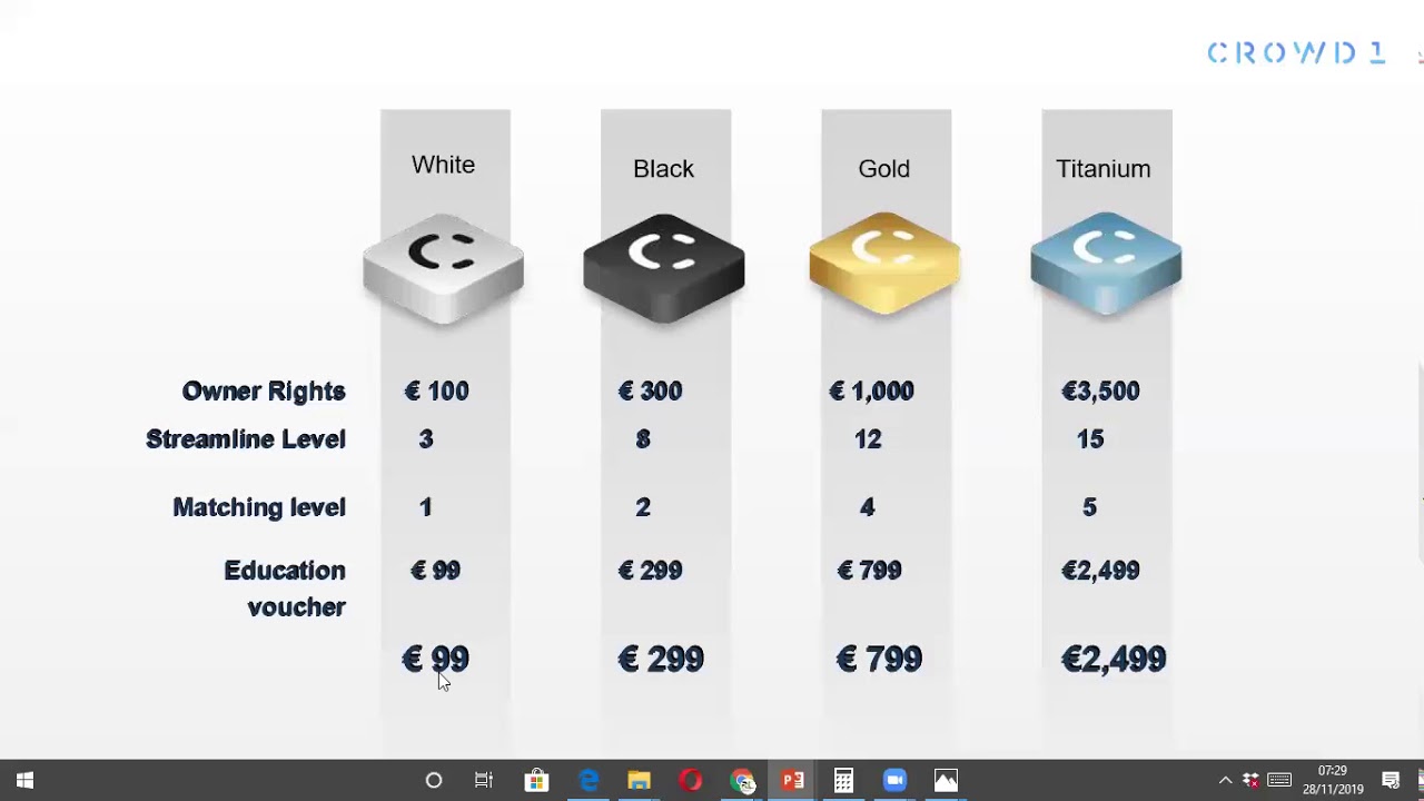 CROWD1 : LA VÉRITÉ SUR LES NOUVEAUX PACKS D'ADHÉSION ET SUR LES OWNER ...