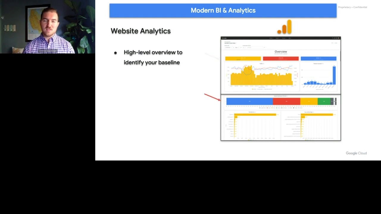 Data-Driven Advertising: Visualizing Ad Performance - YouTube