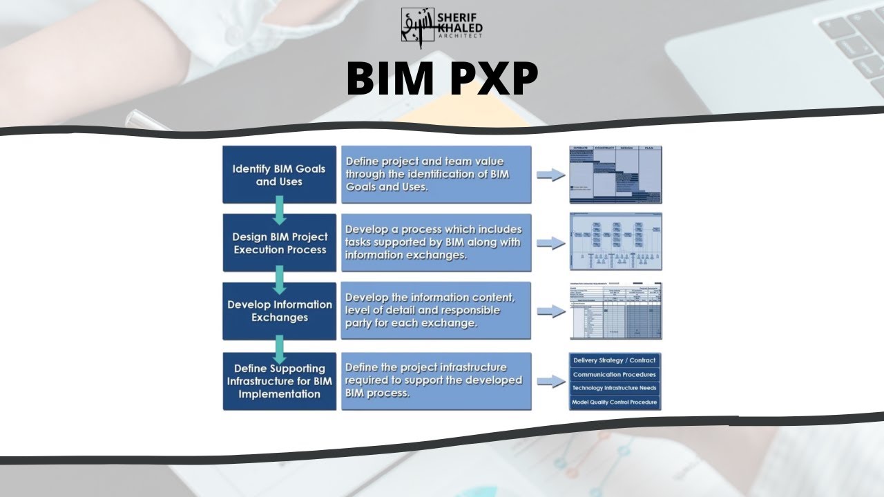 BIM PXP | BIM PXP Content and Procedure | 2-10 - YouTube
