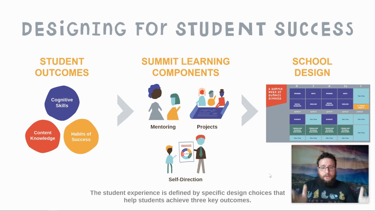 Summit Learning: In a Nutshell - YouTube