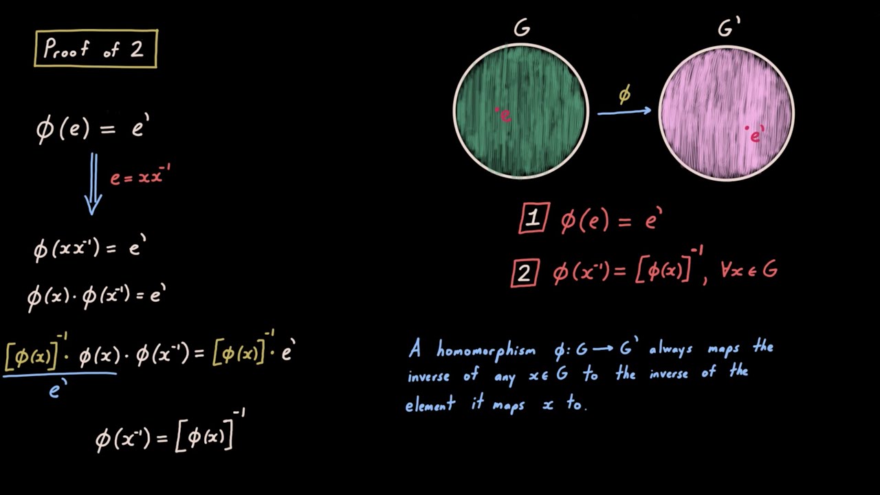 How a Group Homomorphism Maps Identities and Inverses - YouTube