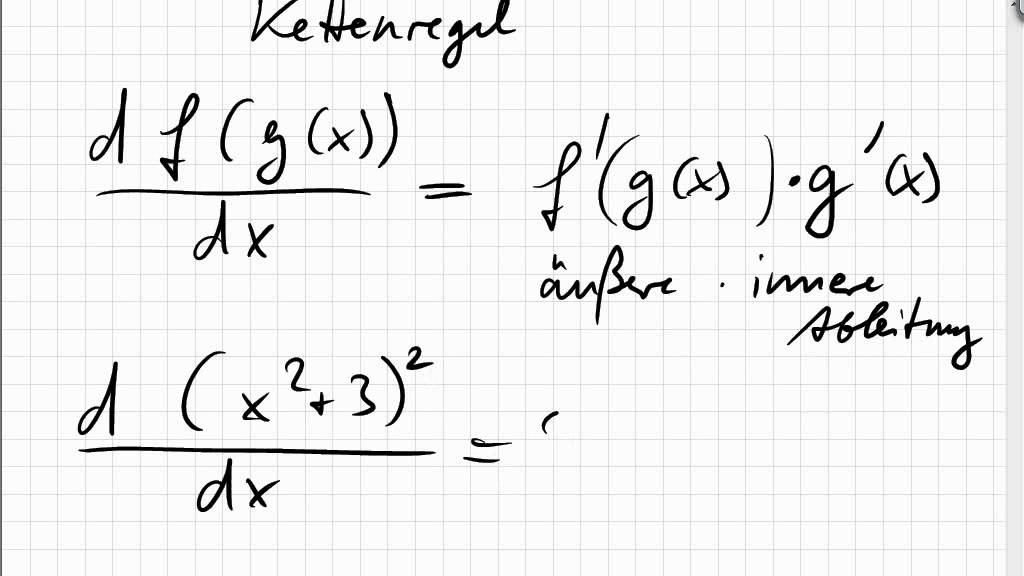 090 Kettenregel; Ableitung der Wurzelfunktion - YouTube