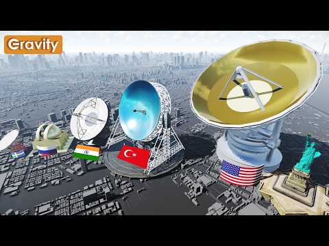 Telescope Size Comparison