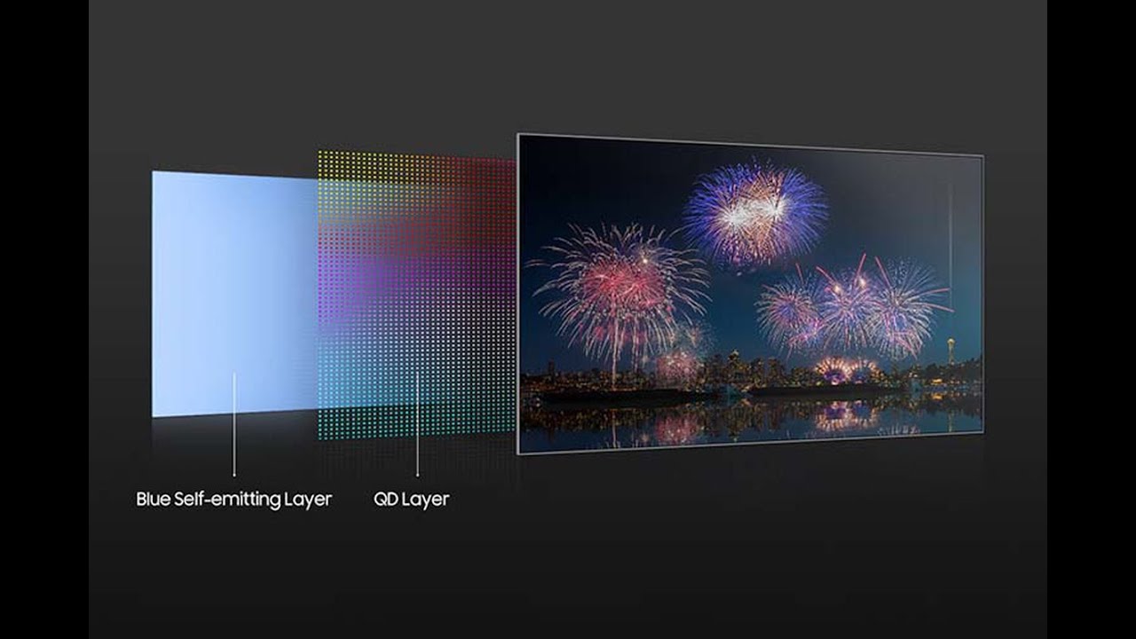 What is QD-OLED: Learn about the smart TV technology of the future ...