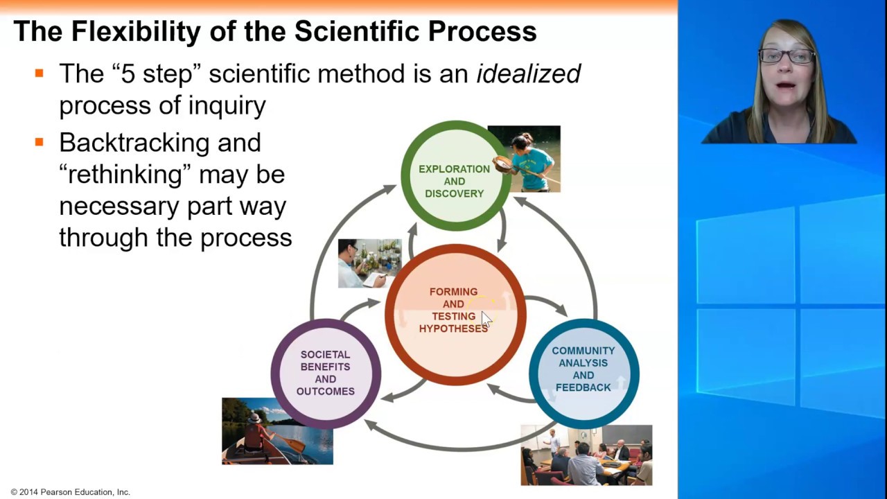 Chapter 1 Scientific Process - YouTube
