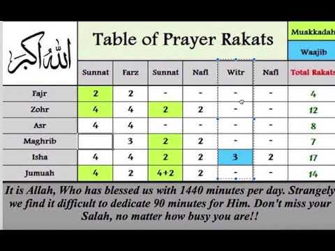 Namaz Rakat Chart Pdf Pesquisa Google Namaz Timing, Sunnah, 54% OFF