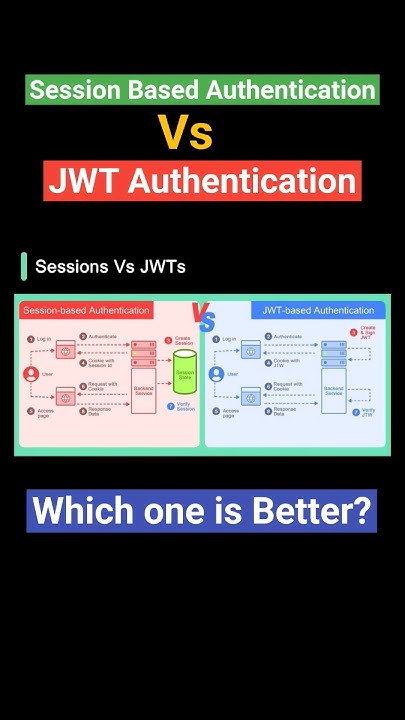 Sessions vs JWT Authentication #computerscience #education #btech - YouTube
