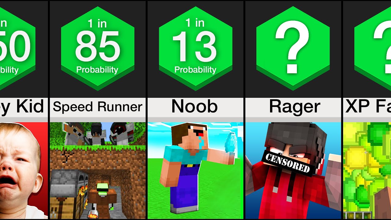 Probability Comparison: Minecraft Players - YouTube