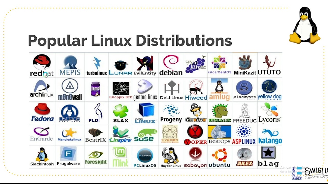 Linux Distributions - YouTube