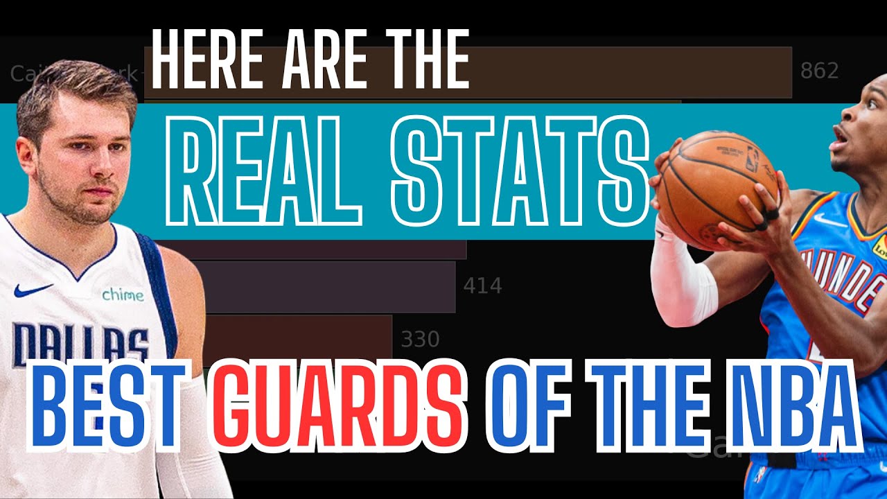 🔥 #1 Guard in the NBA 🔥 Comprehensive stats comparison of NBA guards to ...