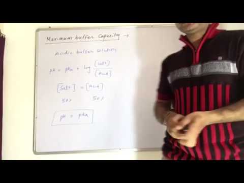 Maximum Buffer Capacity - YouTube