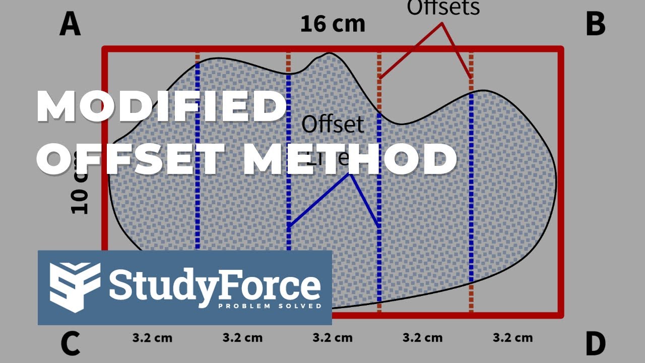 Using the Modified Offset Method to Find the Area of Irregular Shapes ...