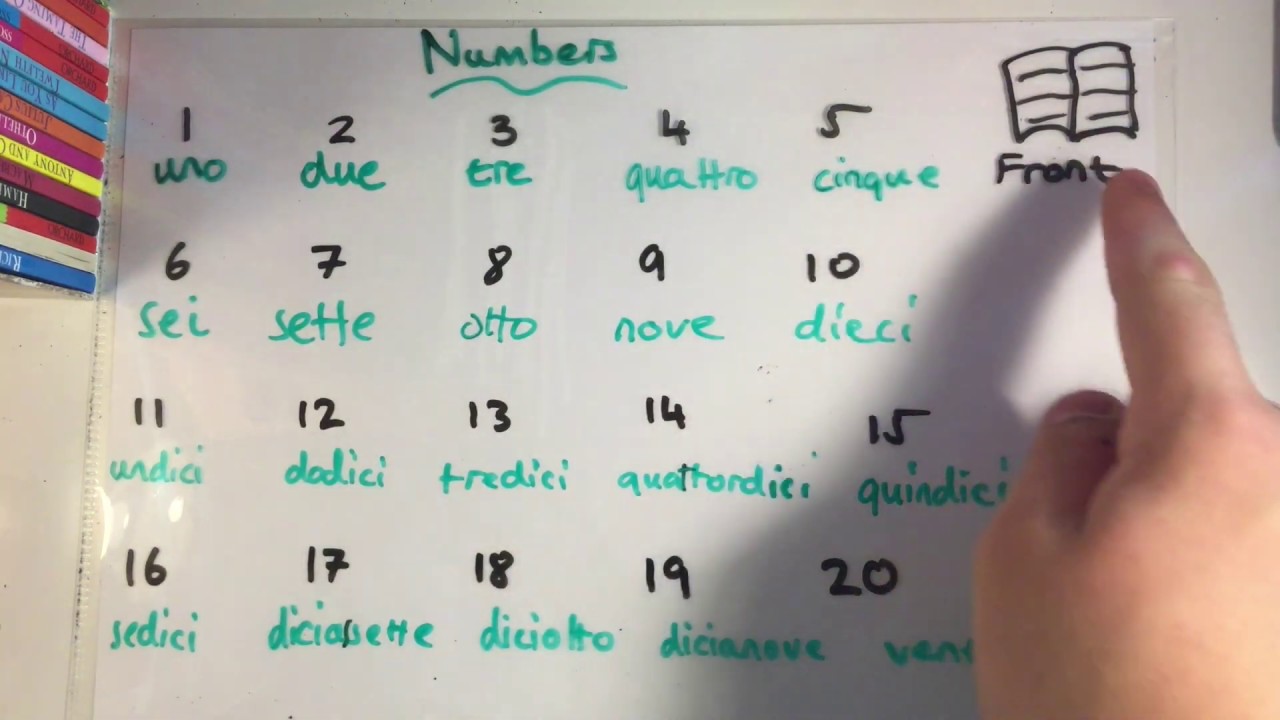 Easy Italian For Beginners Lesson 2 YouTube easy-italian-for-beginners-lesson-2-youtube