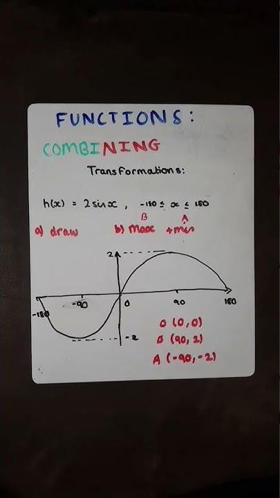 Functions: Combining Transformations Part3 #shorts #exams - YouTube