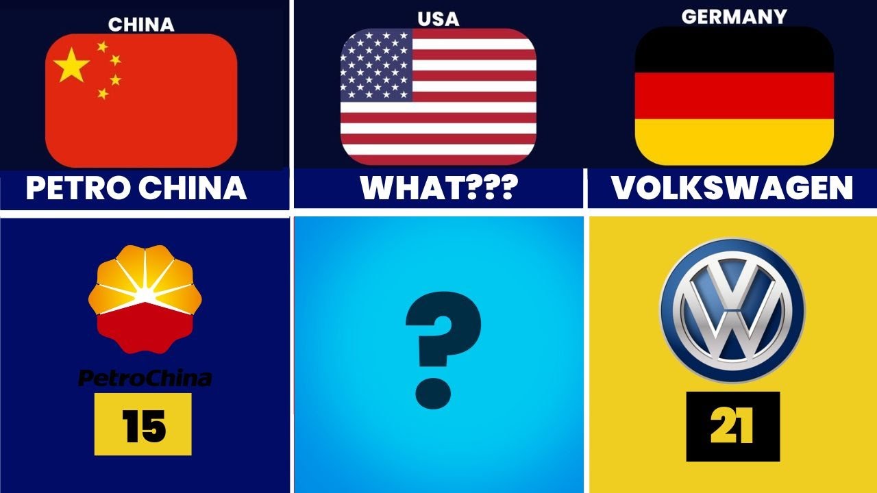 Powerful Organizations from Different Countries | Influential ...
